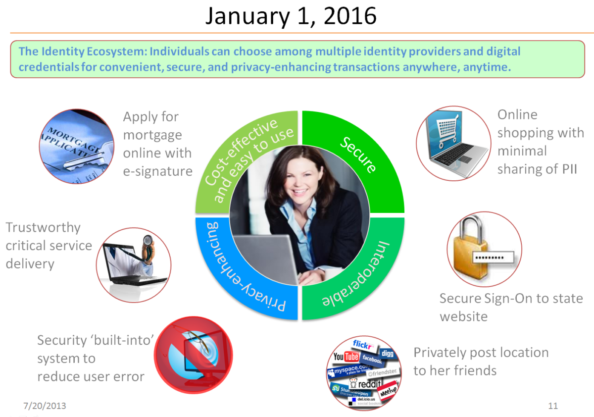 Smart Card IDs for Internet Access - End Times Truth