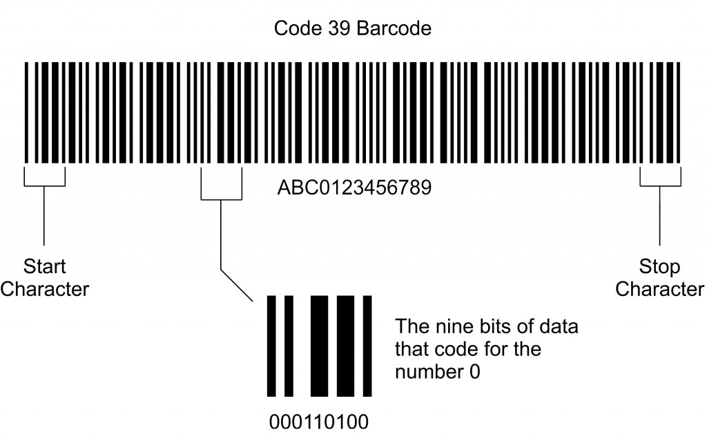 Code 39 Barcode Example - End Times Truth