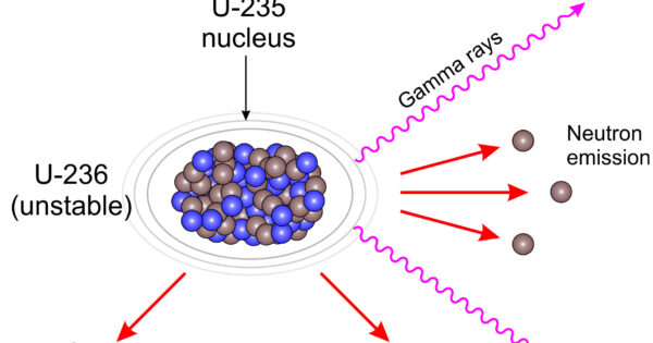 Uranium fission reaction - End Times Truth