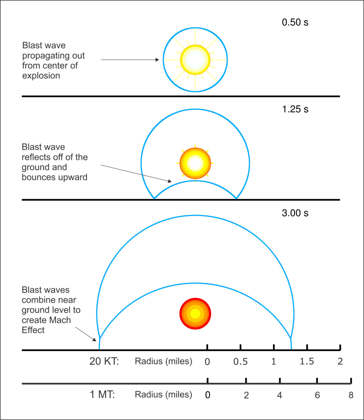 The Blast Wave - End Times Truth